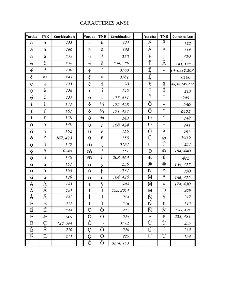 Caractères Ansi | PDF