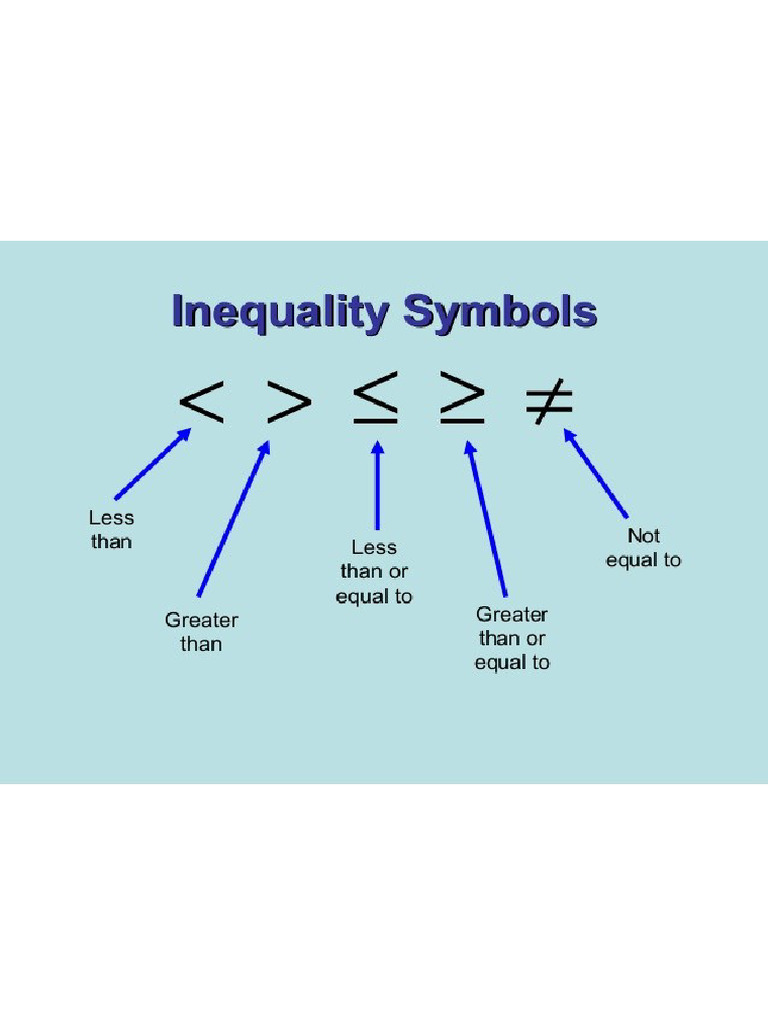 Inequality Symbols | PDF