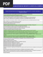 Guia Del Contribuyente Formulario 103 | PDF | Dividendo | Impuestos