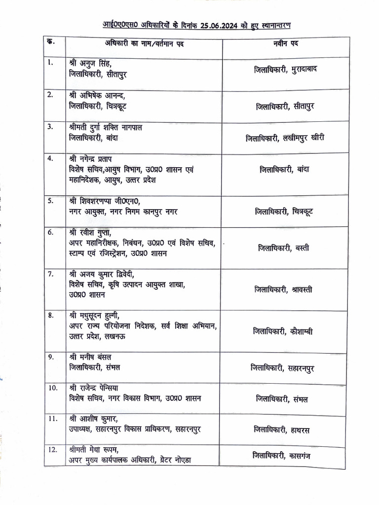 IAS Transfer List | PDF