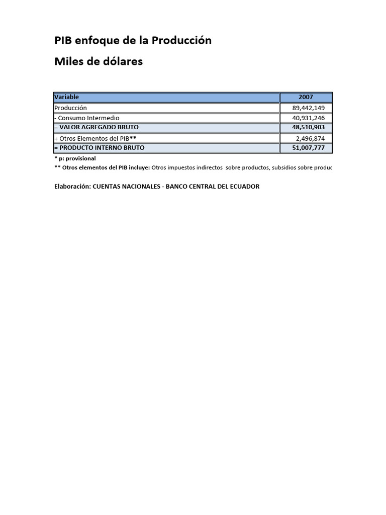 Práctica de tasas de crecimiento Pib, Deflactor del PIB | Descargar gratis PDF | Producto ...