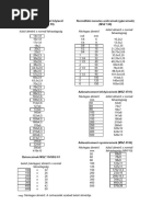 Finom Metrikus Menet Méretei Mm.-Ben ISO 724 (DIN 13) | PDF