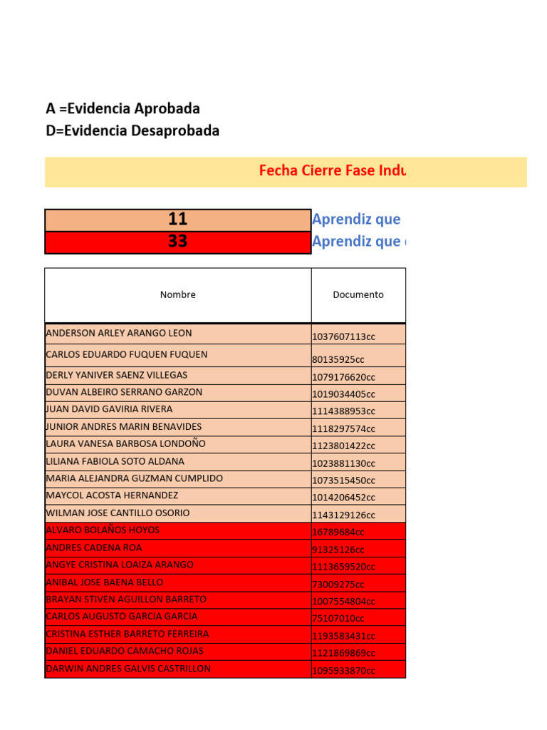 Reporte de Notas Fase Inducción SENA | PDF | Colombia