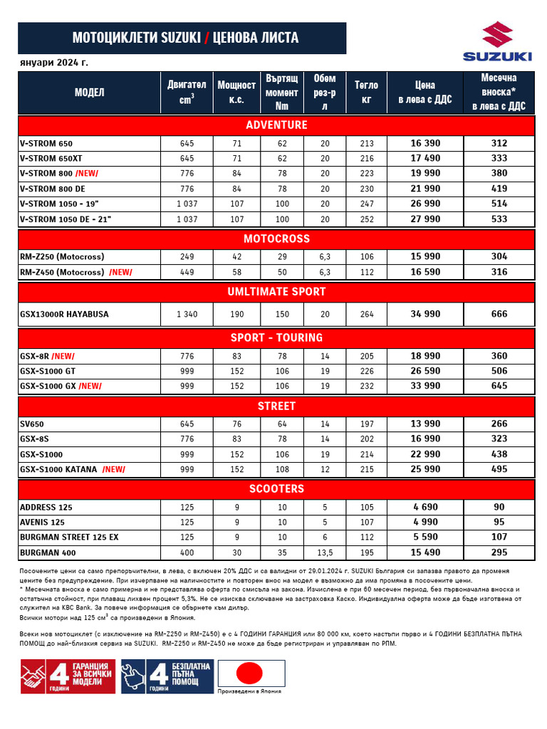 Suzuki Motorcycles Price List | PDF