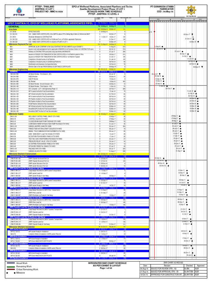 Integrated Level 4 Schedule Zwatika Phase 1C | PDF