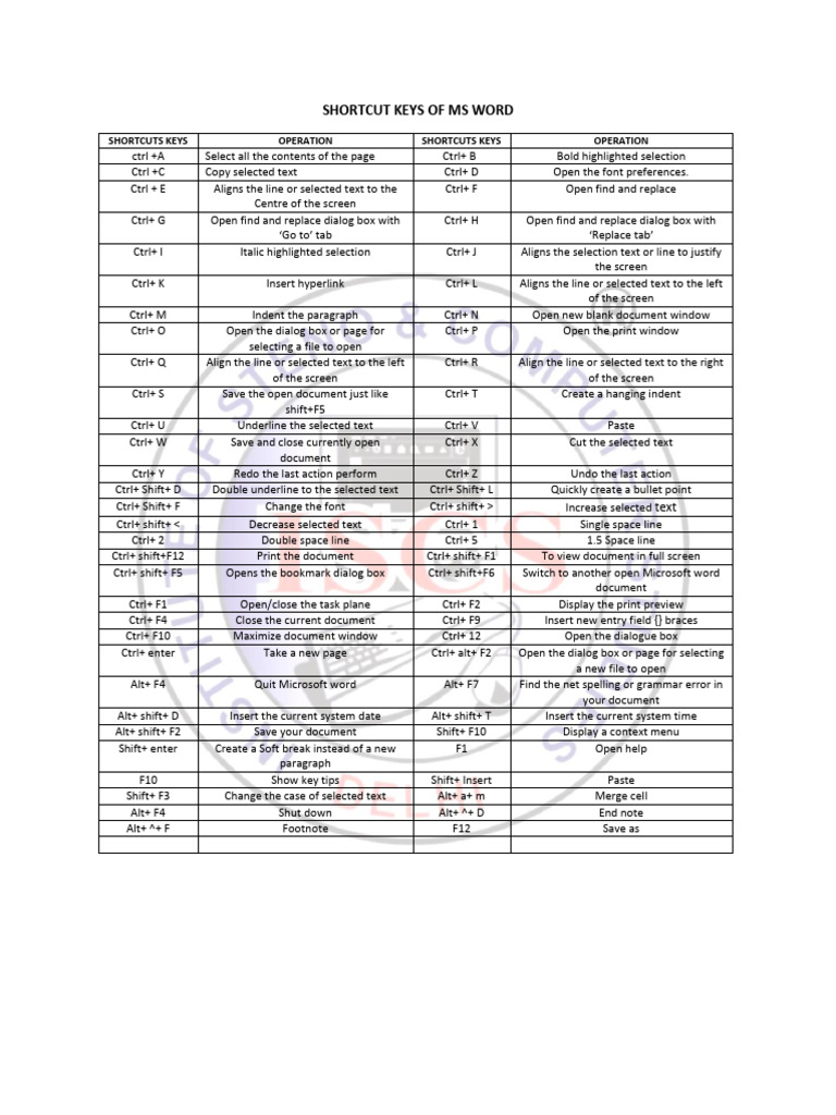 SHORTCUT KEYS OF MS WORD Final For Send in Group | PDF | Microsoft Word ...