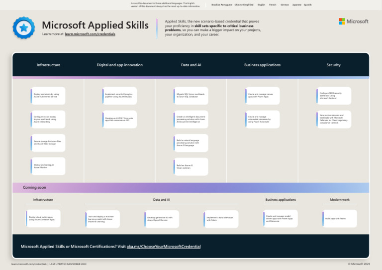 Microsoft Applied Skills Poster | Download Free PDF | Microsoft Azure | Data Management