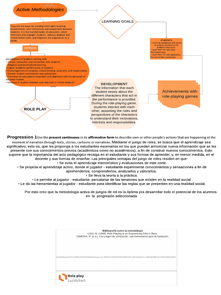 Active Methodology_Role Play | PDF