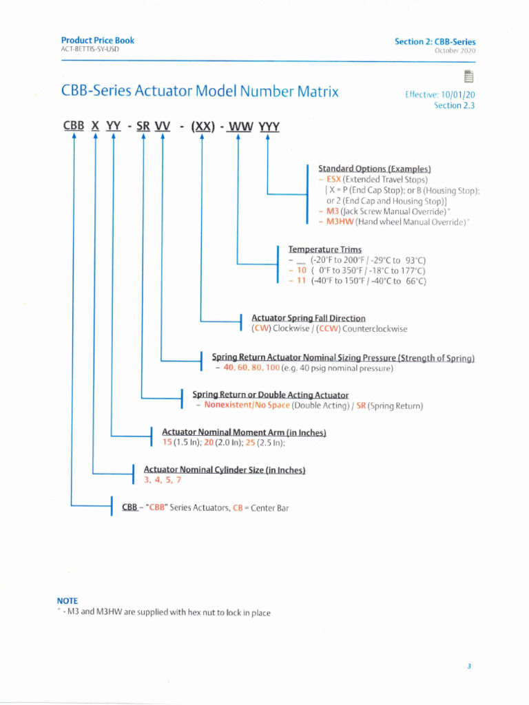 Bettis CBB Model # Matrix | PDF