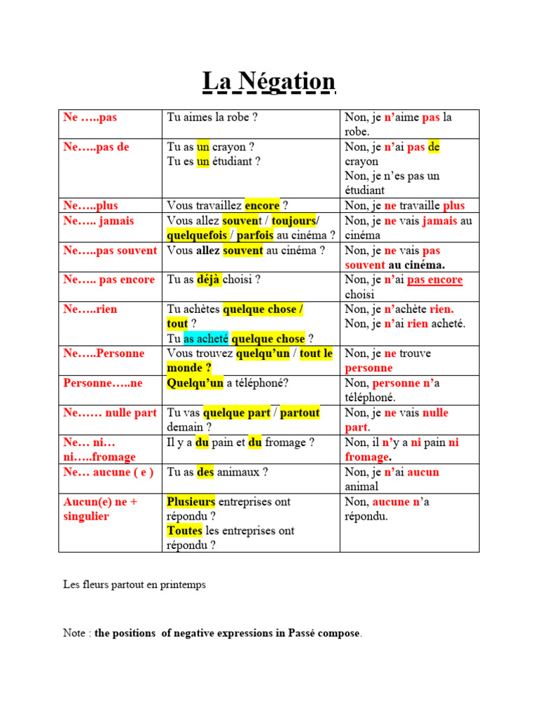 La Negation | PDF