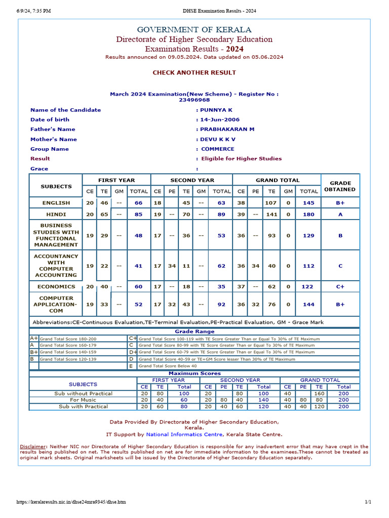 Examination Results - 2024 | PDF