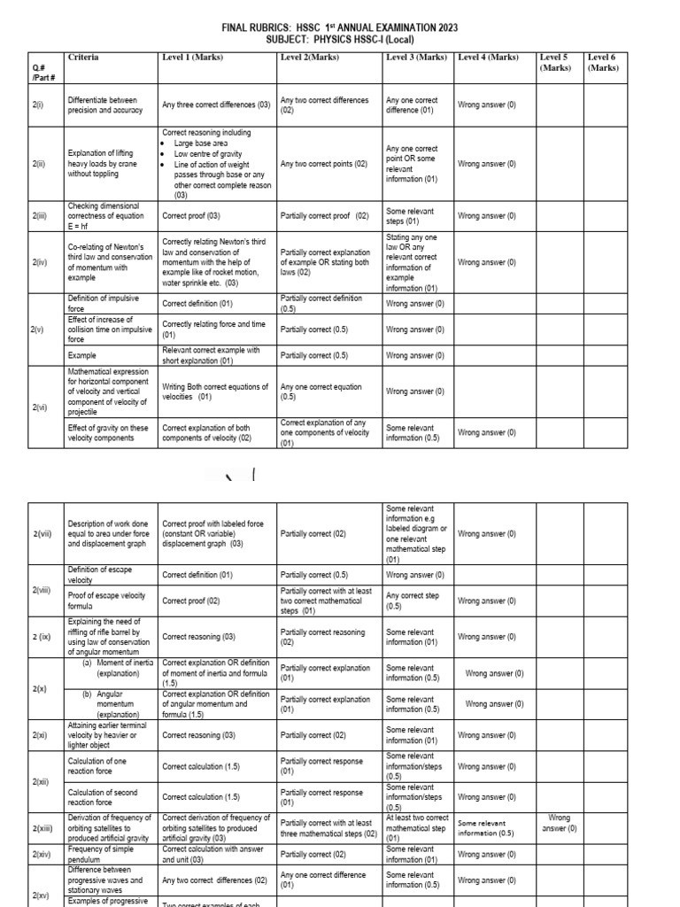 Physics-I HSSC-1 2023 (Local) Rubrics | PDF | Force | Heat