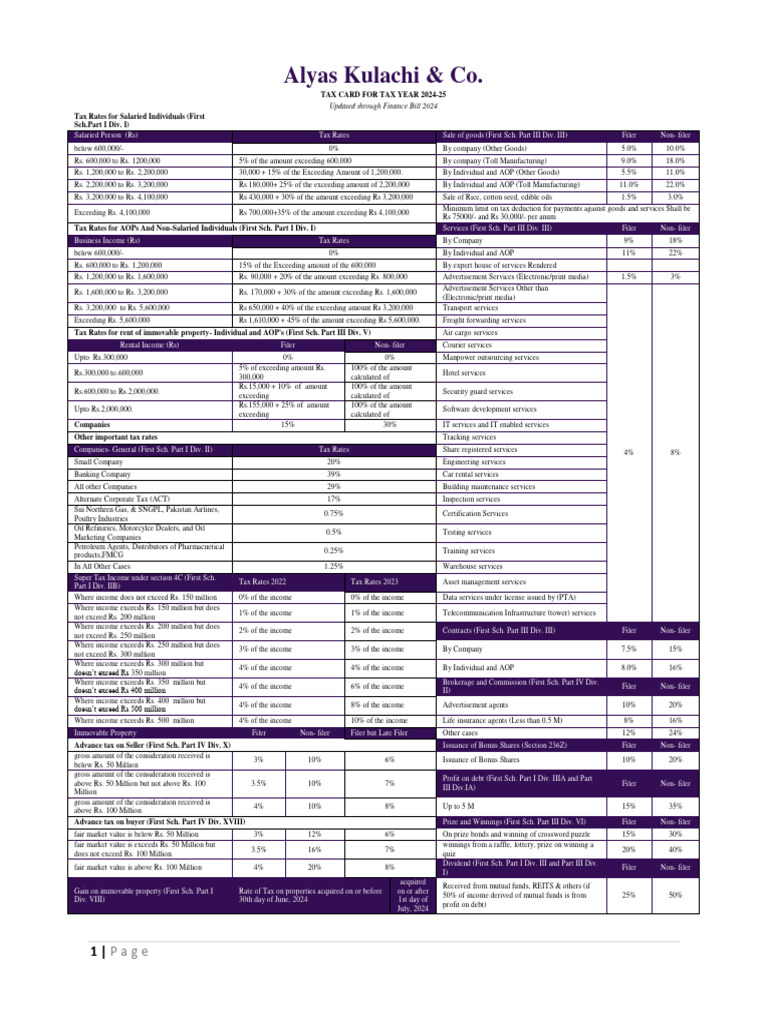Tax Card 2024-25 | PDF | Real Estate Investment Trust | Debit Card
