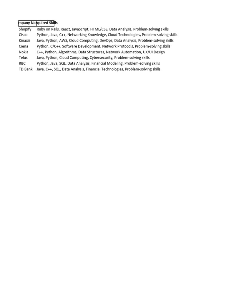 Big Tech Co-Op Required Skills | PDF Big Tech Co-Op Required Skills | PDF