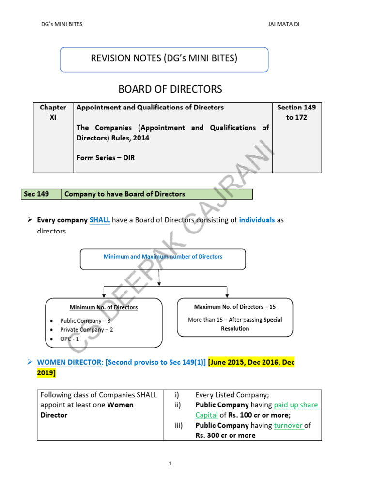 BOD PART 1 - Sec. 149 To 172-Pages | PDF | Business | Private Law