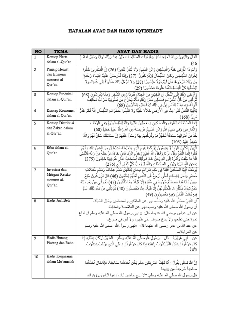 Hafalan Ayat Dan Hadis Iqtishady | PDF