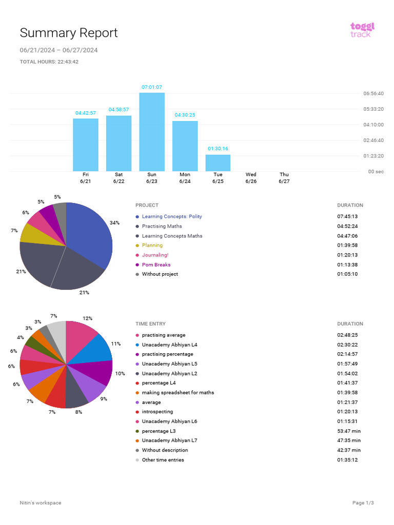 Toggl Track Summary Report 2024-06-21 2024-06-27 | PDF