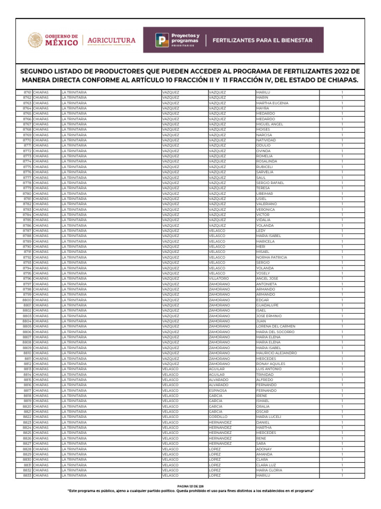 Segundo Listado de Productores Del Estado de Chiapas Que Pueden Acceder Al Programa de ...