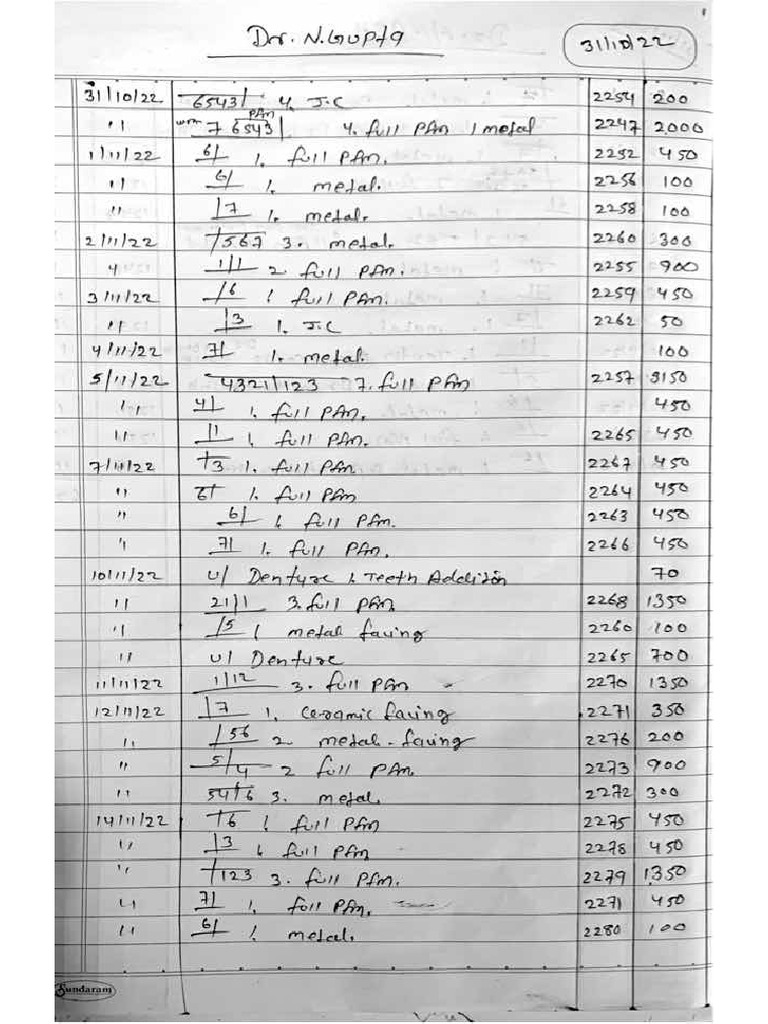 DR Niraj Gupta | PDF