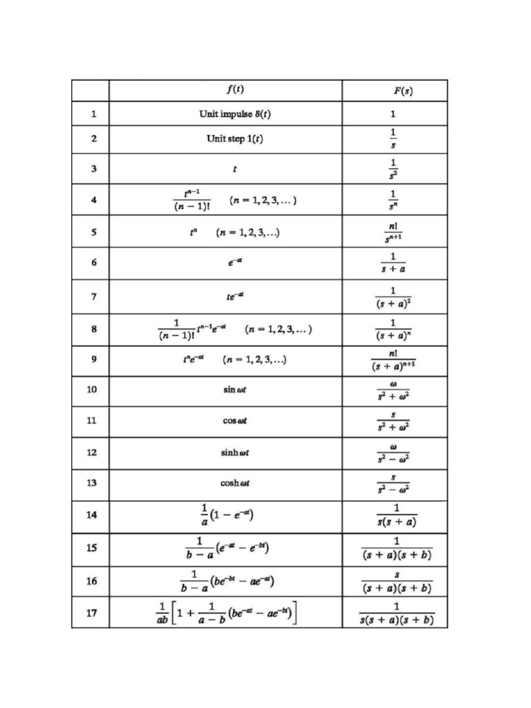 Transformadas Laplace | PDF
