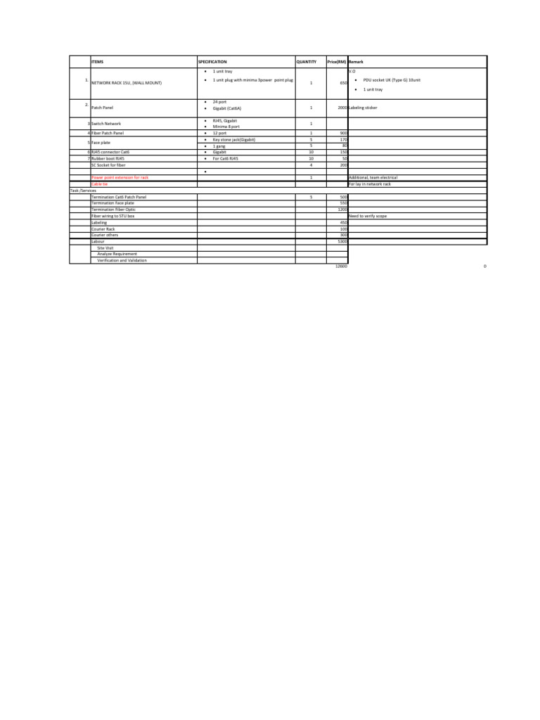 Kiraan Kasar Kos Pdf Electrical Connector Optical Fiber