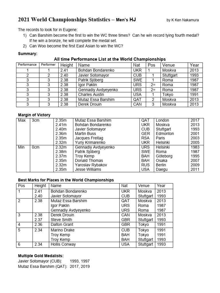 16 MHJ | PDF | Athletics | Multi Sport Events