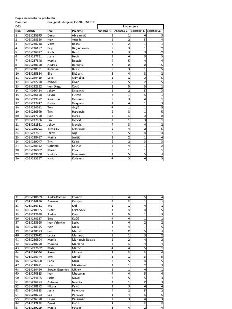 Ulazni Podaci - DZ2 | PDF