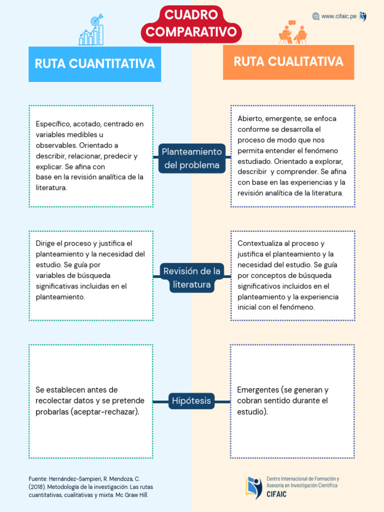 Cuadro Comparativo Cuanti VS Cuali | PDF | Investigación cuantitativa | Estadísticas