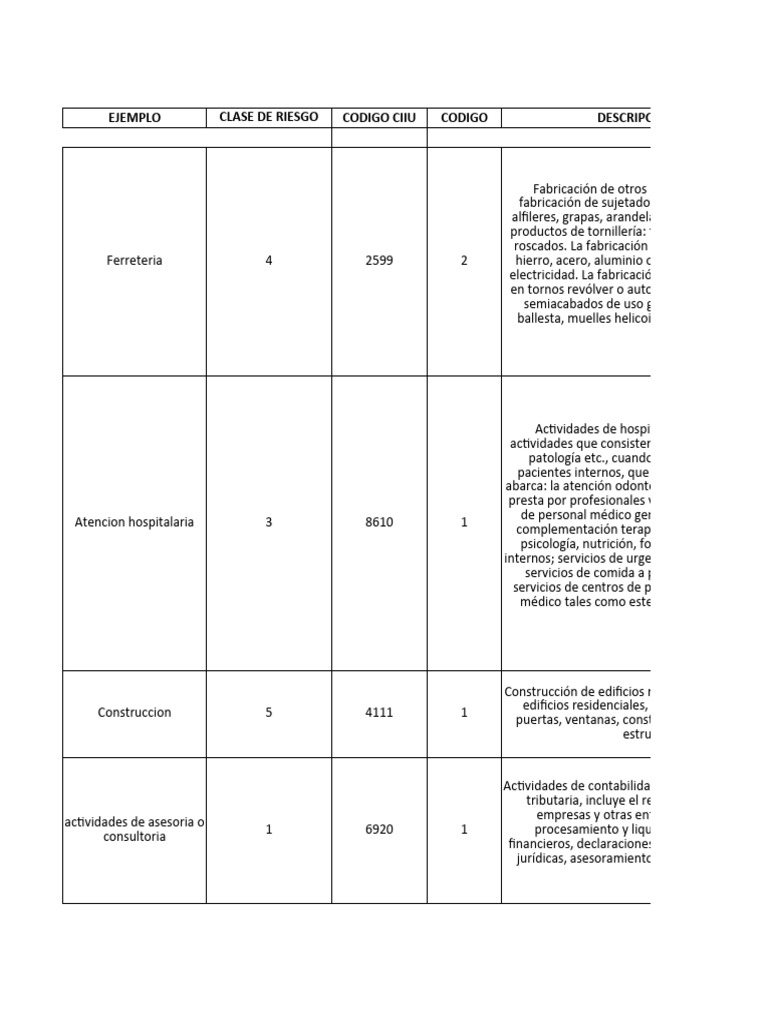 Ejemplos Clases de Riesgos | PDF | Auditoría | Contabilidad