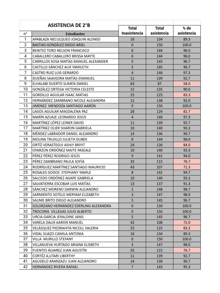 Reporte de Asistencia Anual - XLSX - 2B | PDF
