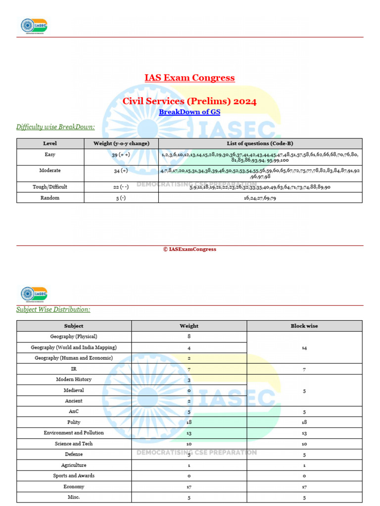 IASEC CSP-24 AnsKey+Solutions Final | PDF | Weathering | Legume