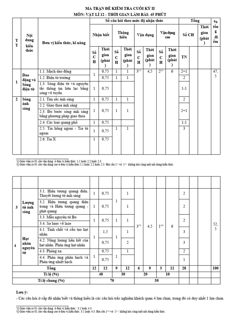 Ma Tran Ban Dac Ta HK2 L12 De91d | PDF