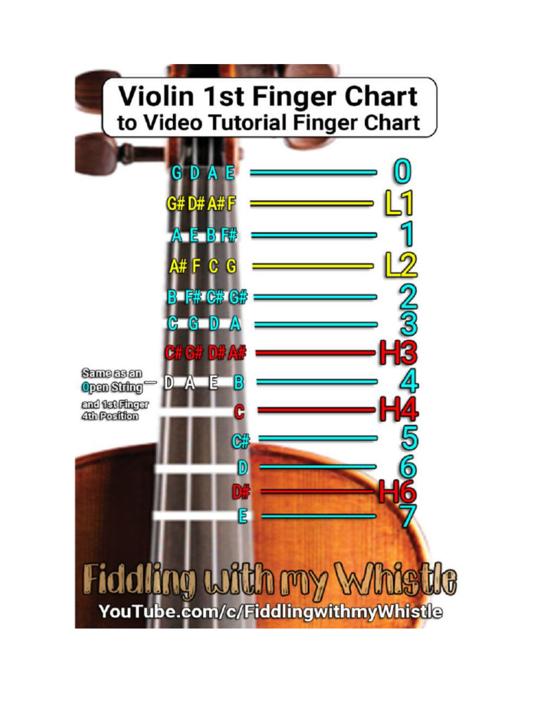 Violin | PDF