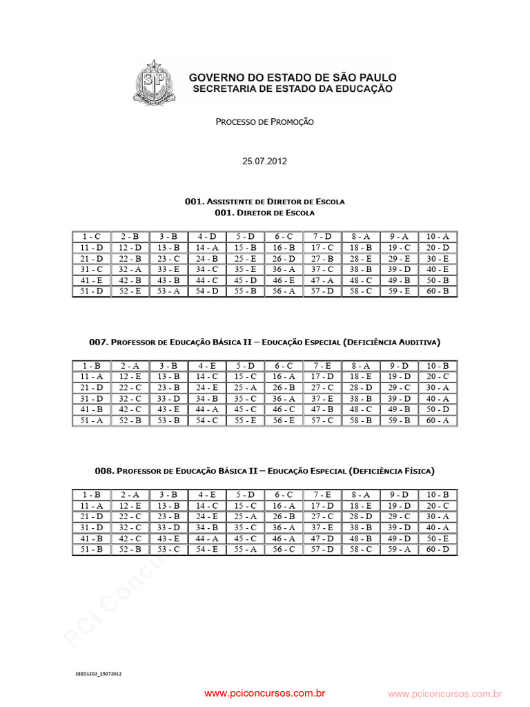 Gabarito Prova Vunesp - PEB II - Educação | PDF | Deficiência Gabarito Prova Vunesp - PEB II - Educação | PDF | Deficiência