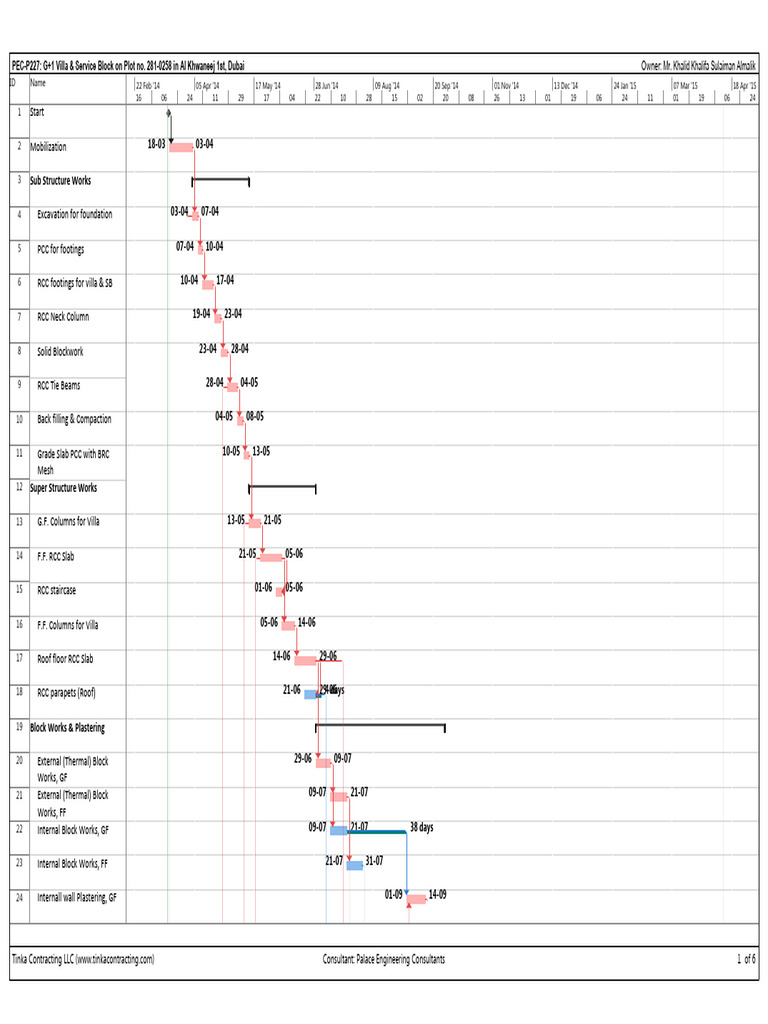 Program of Works For Al Khwaneej 1st Villa | Download Free PDF ...