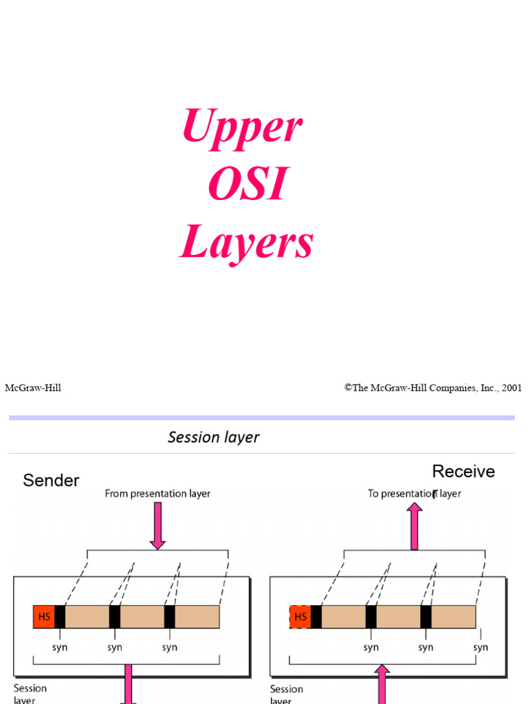 Design Issues of Session and Presentation Layer | PDF | Transmission Control Protocol | Osi Model