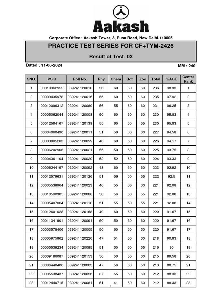 CF+TYM-2426 Test 03 Results Summary | PDF