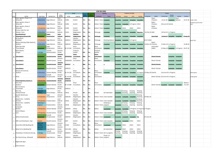 Project Status Sheet | PDF