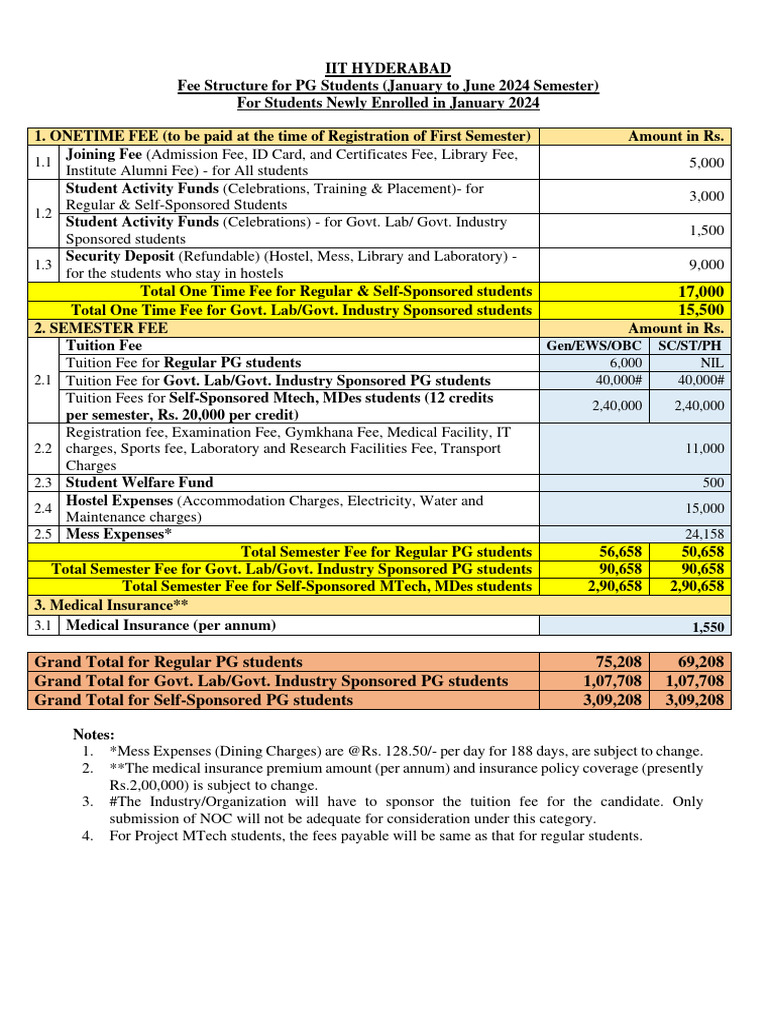 Fee Structure for Jan-Jun 2024 Semester- Newly Enrolled | PDF | Fee ...