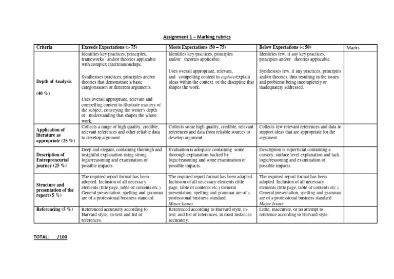 Assignment 1 - Marking Rubrics | PDF | Educational Assessment And Evaluation | Evaluation
