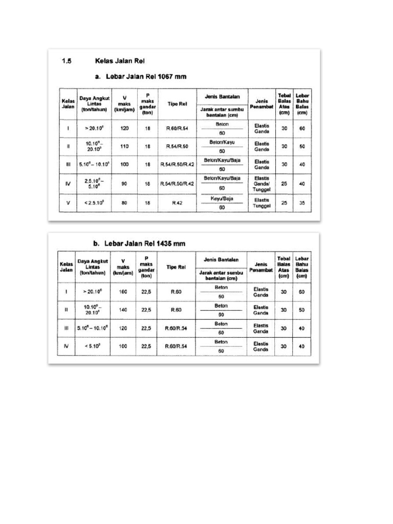 Print Tugas STPJR | PDF