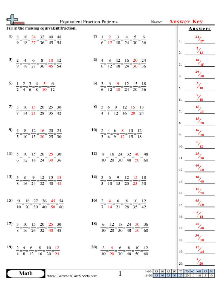 Shakti Class 5 Math Factorisation Pdf