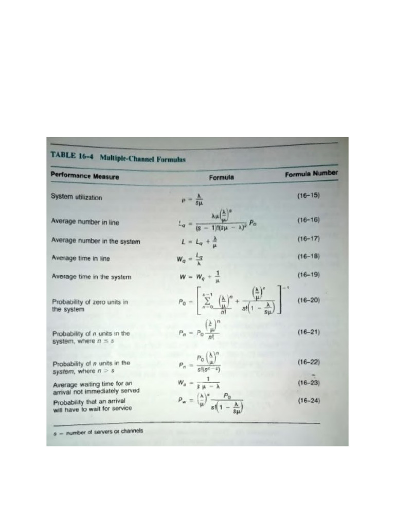 Queuing Theory Tables | PDF