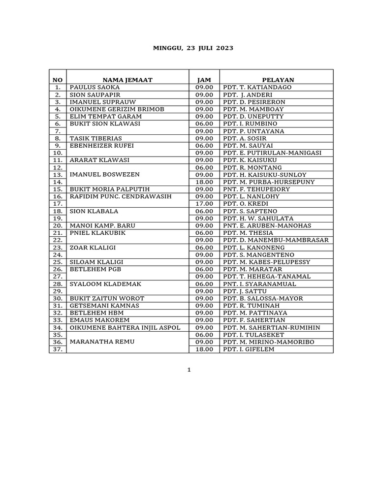Jadwal Klasis BR 1 | PDF