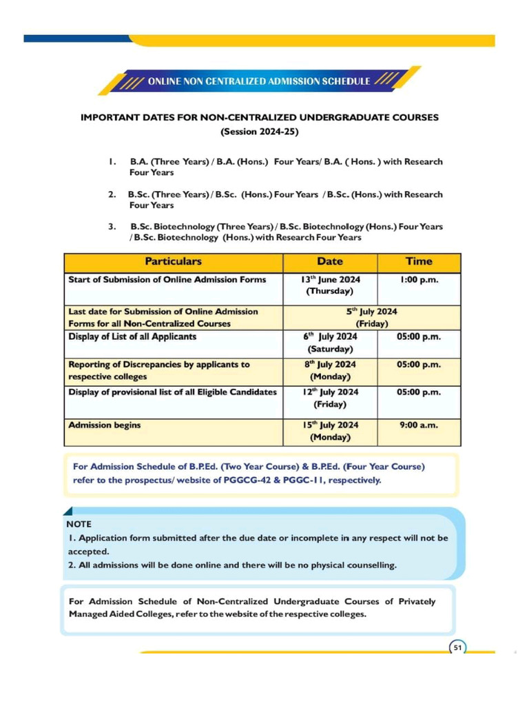 SSC Imp Topics | PDF
