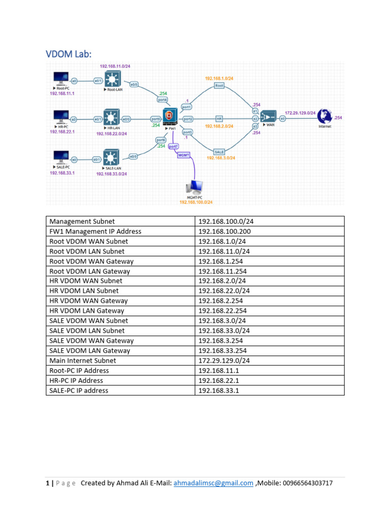 106-VDOM Lab | Download Free PDF | Ip Address | Router (Computing)