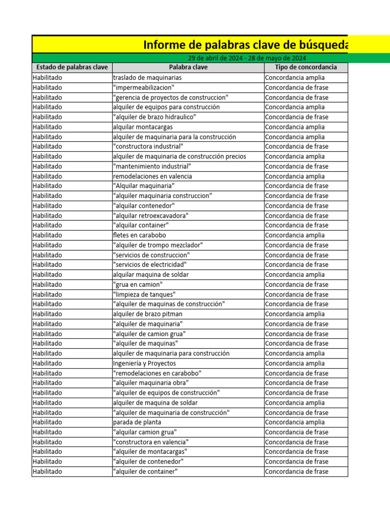 Informe de Palabras Clave de Búsqueda | PDF | Máquinas | Sector ...