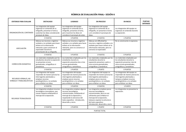 Rúbrica de Evaluación Final | PDF | Comunicación humana