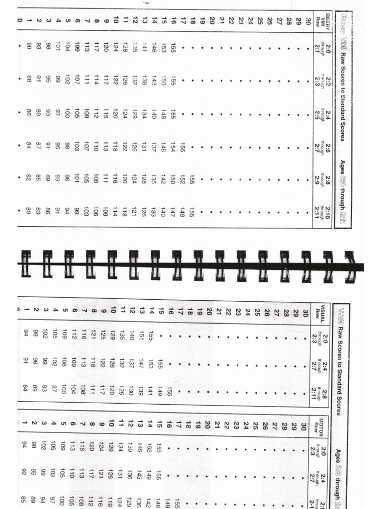 Tablas para Score | PDF