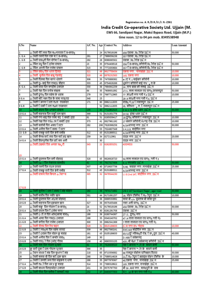Defult Cases With Valid Gurantor Final 2 December 2023 | PDF